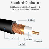 China Compression Connector RG59 CCTV Cable For Surveillance Camera for sale