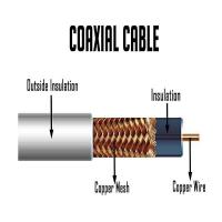 China RG11 FPE Dielectric Coaxial Cable And Wire For CCTV CATV for sale