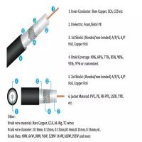 China RG11 FPE Dielectric Coaxial Cable And Wire For CCTV CATV for sale
