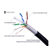 China Network Cable Computer Cable Communication Cable UTP CAT6 Cable for LAN Cable for sale
