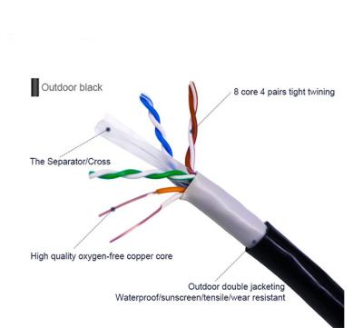 China Network Cable Computer Cable Communication Cable UTP CAT6 Cable for LAN Cable for sale