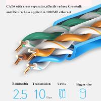 China Network Cable Computer Cable Communication Cable UTP CAT6 Cable for LAN Cable for sale