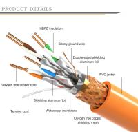 China 305m UTP CAT6A Network Communication Cable With CCA CCS for sale