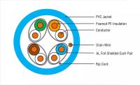 China PVC LSZH Unshielded Twisted 4 Pairs UTP CAT6A LAN Cable for sale