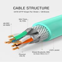China Cat8 SFTP LAN Cable 22AWG Copper For Data Center for sale