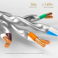 China Cat8 SFTP LAN Cable 22AWG Copper For Data Center for sale