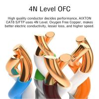 China Cat8 SFTP LAN Cable 22AWG Copper For Data Center for sale