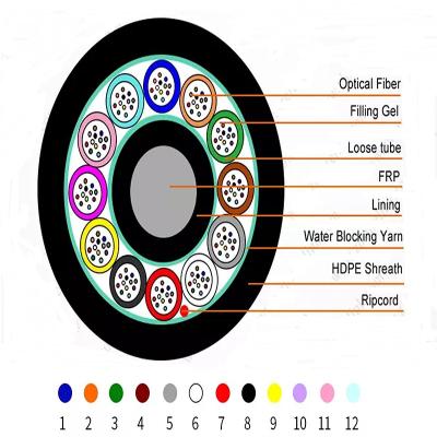 China 144 288 Core Air Blown Fiber Optic Cable 2000M With FRP for sale