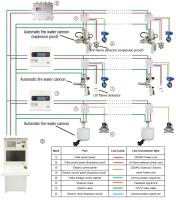 China Popular Auto Fire Fighting Monitor System IR Sensor Remote Fire Monitor 5L/S for sale