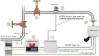 China CCCF Automatic Fire Extinguishing System 40m Monitoring Radius Electric Fire Monitor for sale
