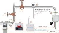 China IR Sensor Smart Fire Sprinkler System 0.6MPa Fire Fighting Water Cannon for sale