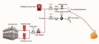 China ZDMS0.8 Intelligent Fire Fighting Water Cannon For Large Space Fire Protection Monitor for sale