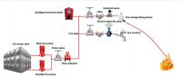 China Most Advanced Electric Fire Monitor Auto Tracking And Targeting CCCF for sale