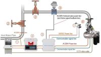China Intelligent 24 Hours Fire Water Cannon System Fire Fighting Monitor With Flame Detector for sale