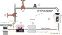 China LinkZone Automatic Fire Fighting Equipment 0.6MPa Fire Protection Monitor 220V for sale