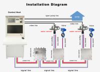 China Early Stage Fire Alarm Automatic Fire Water Cannon 30L/S Fire Protection Monitor for sale