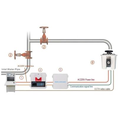 China ZDMS Series Automatic Fire Water Monitor DC 36V 15m With UV And IR Flame Detector for sale