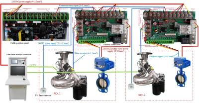 China SS304 Fire Fighting Monitor 0-50℃ Operating Temperature 80dB Alarm Volume for sale