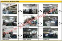 China 2-Part Liquid Control System for Epoxy Compound Resin Dosing in Manufacturing Plant for sale