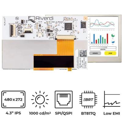 China RVT43HLBNWN00 for sale