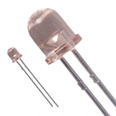 China QED522 for sale