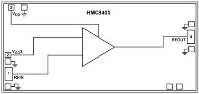 China HMC8400 for sale