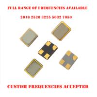 China SBL-1ZMH+ for sale