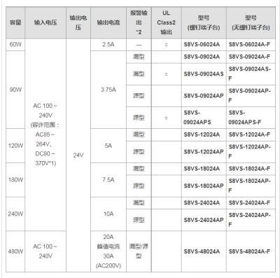 China CY8C4A24AZI-443 for sale