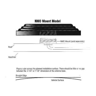 China NMO925W for sale