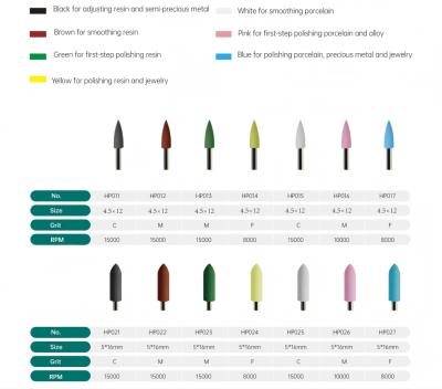 China Classic Silicone Grinding Head Polishing Grinding Head series for sale