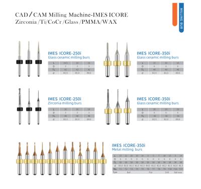 China CAD/CAM Milling Machine-IMES ICORE Zirconia/Ti/CoCr/Glass/PMMA/WAX for sale