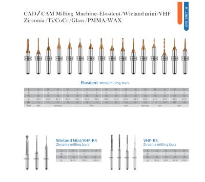 China CAD/ CAM Milling Machine-Elosdent/Wieland mini/VHF  Zirconia/Ti/CoCr/Glass/PMMA/WAX for sale