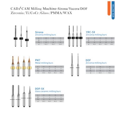 China CAD/CAM Milling Machine-Sirona/Yucera/DOF Zirconia/Ti/CoCr/Glass/PMMA/WAX for sale