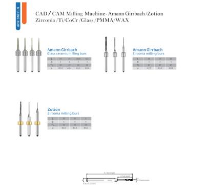China CAD / CAM Milling Machine-Amann Girrbach/Zotion Zirconia/Ti/CoCr/Glass/PMMA/WAX for sale
