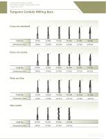 China Tungsten Carbide Milling Burs for sale
