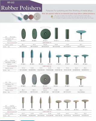 China Dental Rubber Bonded Polishers Extra Coarse Coarse Mid-Coarse Fine Extra Ultra Fine For Metal Alloy for sale