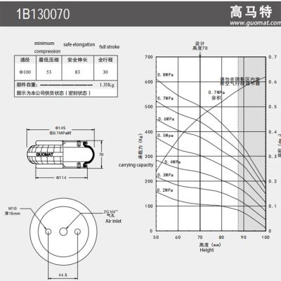 China One Convoluted Industrial Air Springs AIRSUSTECH Air Bag 1B130070 145mm Rubber Bellow Diameter 0.7MPA for sale