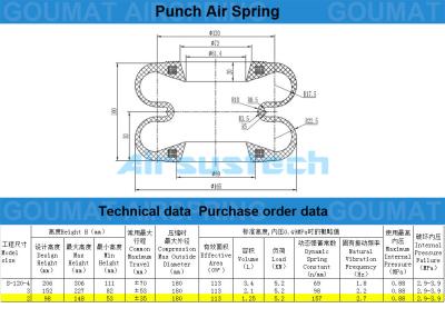 China AIRSUSTECH F Series Punch Rubber Air Spring F-120-2 Cross YOKOHAMA S-120-2R for sale