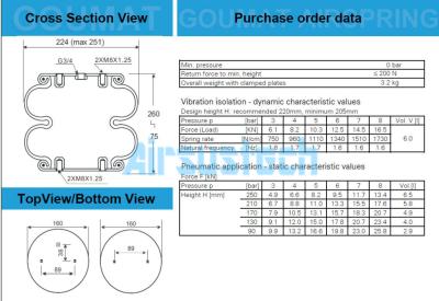 China Norgren PM/31092 Serviceable Convoluted Air Spring WBE 400-E1 Weforma Air Bag for sale