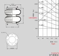 China 88538  Air Spring 2H235152 Air Ride Spring Type F2 For Steel Smelting for sale