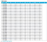 China PP Strapping Production Line 100-600kg/h Single Screw Extruder 4 Belts 5-19mm Width for sale