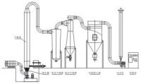 China QFG Series Aggrandizement Fluidizing Drier for sale
