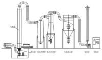 China QFG Series Aggrandizement Fluidizing Drier for sale
