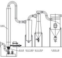 China QFG Series Aggrandizement Fluidizing Drier for sale