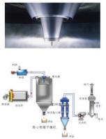 China LPG Series High-Speed ​​Centrifugal Spray Dryer for sale