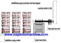 China CE Wrapping PLC Automatic Toilet Paper Making Machine for sale