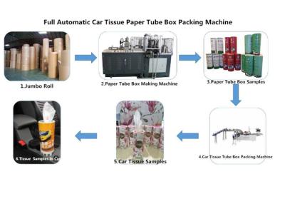 China CE Servo Motor 0.5Mpa Facial Tissue Packing Machine for sale