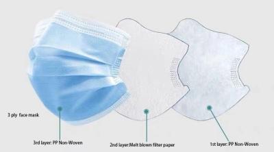 China medical face mask for sale