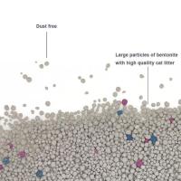 China OEM/ODM Customizable Strong Clumping Low Dust Sodium Bentonite Cat Litter for sale