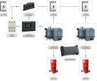 China 380V 75KW Power Distribution Cabinet  One Use One Standby Pump Control Panel IP65 for sale